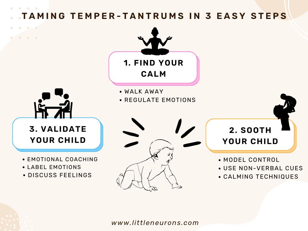 Taming Temper Tantrums In Toddlers Little Neurons